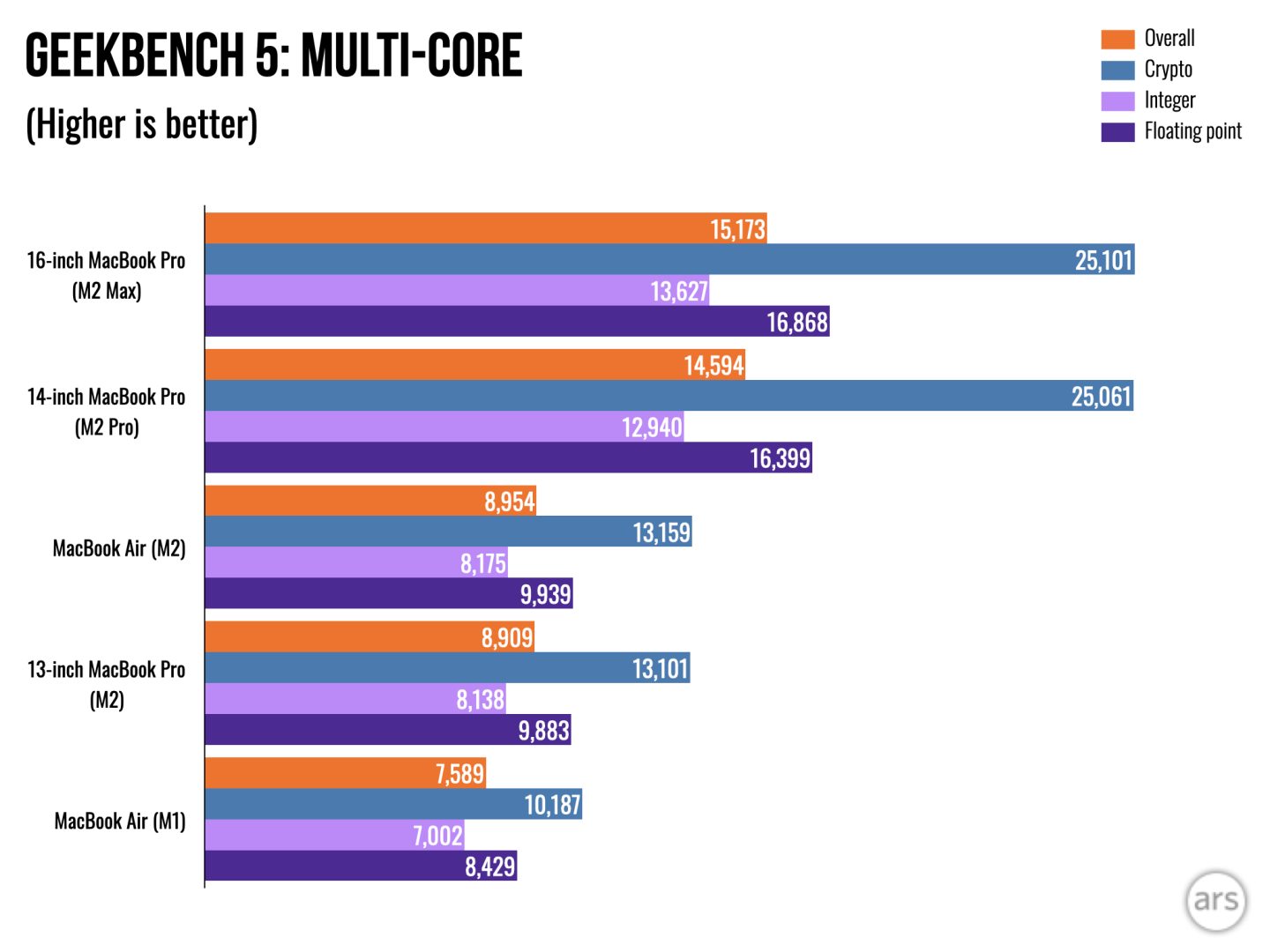 MacBook buying guide: The right M1 or M2 laptop for each use case - Ars ...