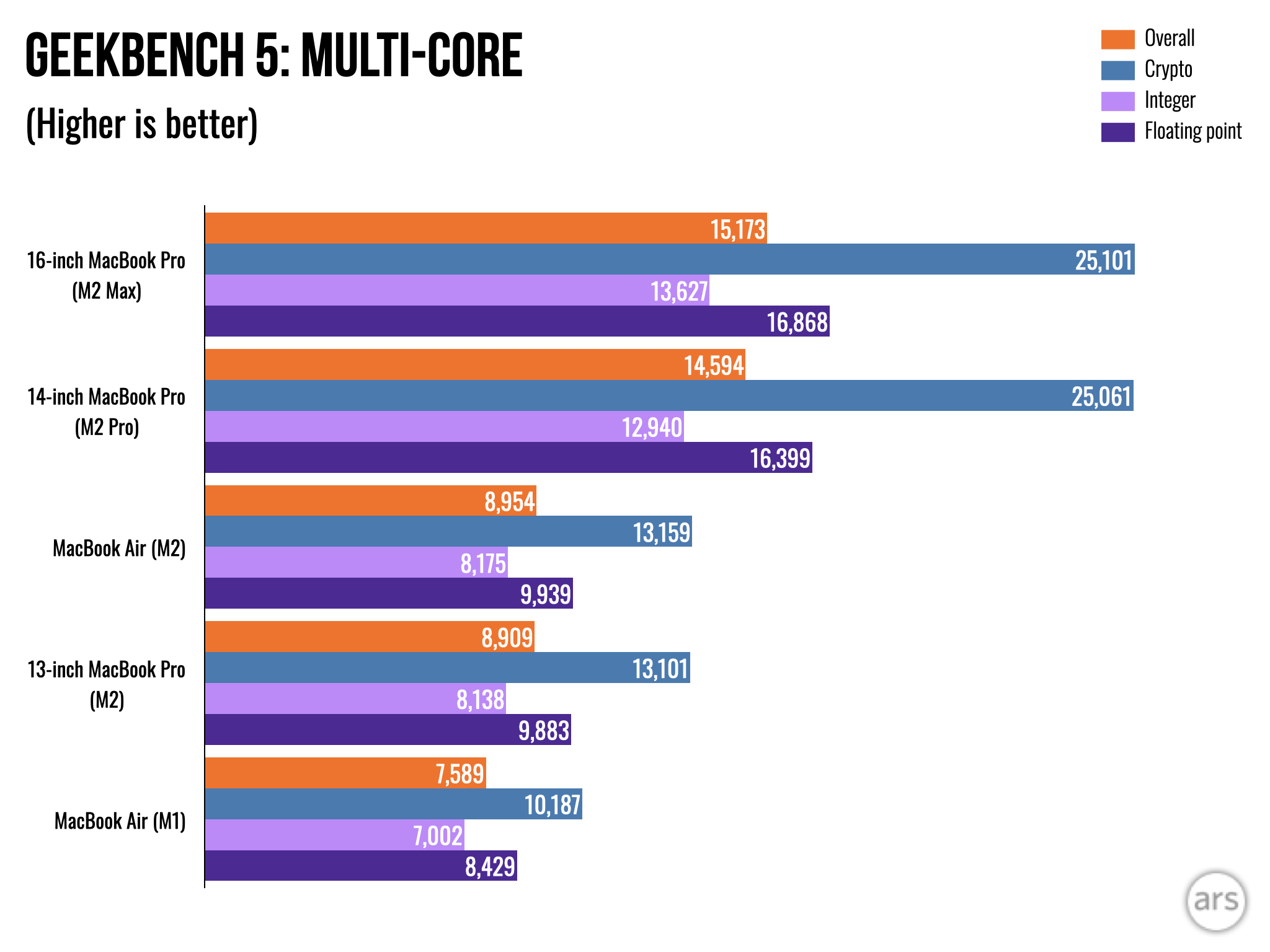 MacBook buying guide: The right M1 or M2 laptop for each use case - Ars ...