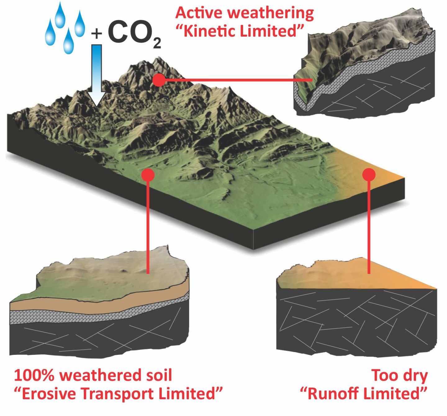 Earth’s long-term climate controlled by just 12% of the landscape - Ars ...