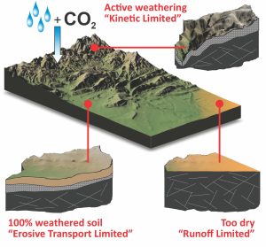 Earth’s long-term climate controlled by just 12% of the landscape - Ars ...