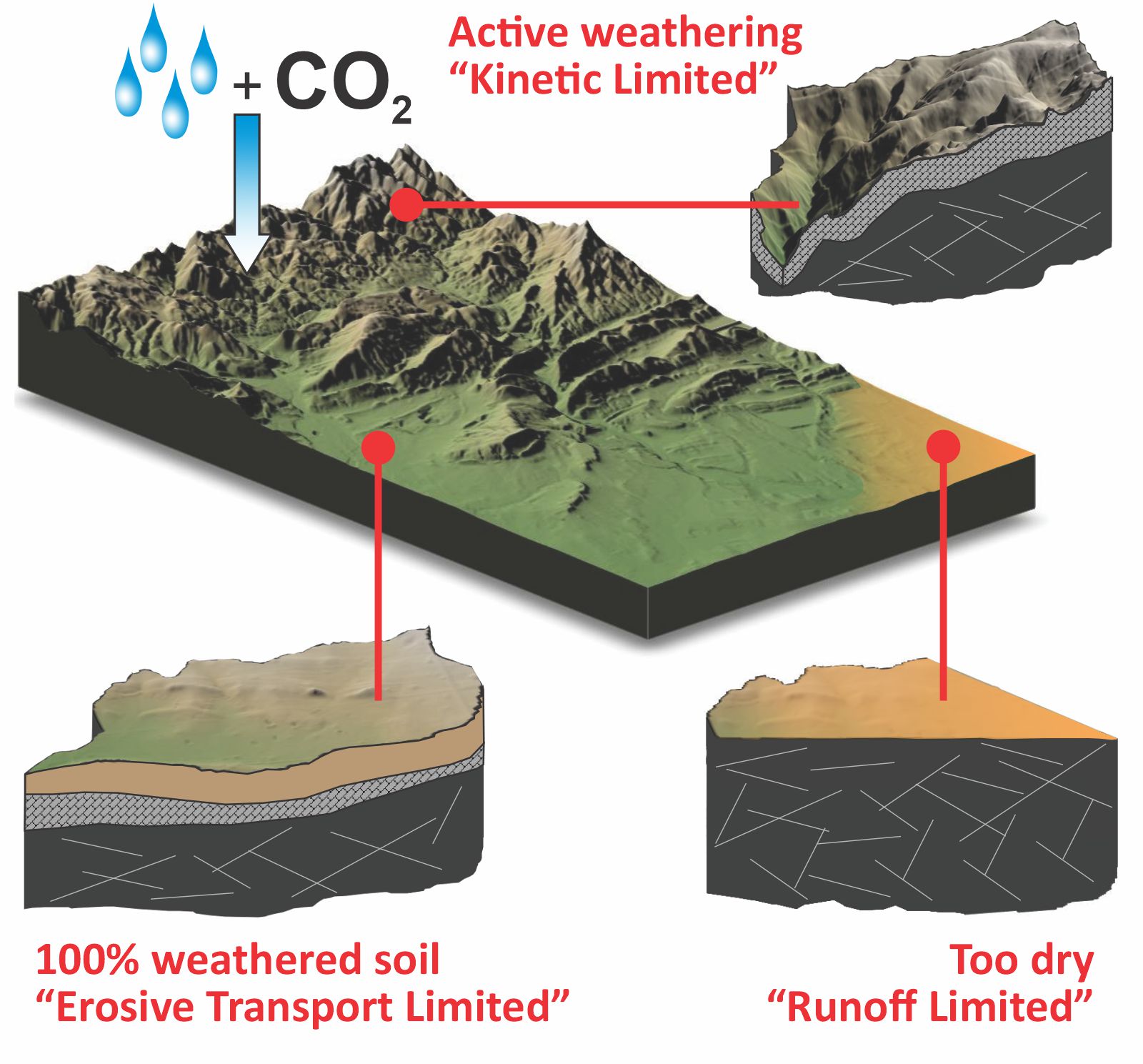 Earth’s long-term climate controlled by just 12% of the landscape - Ars ...