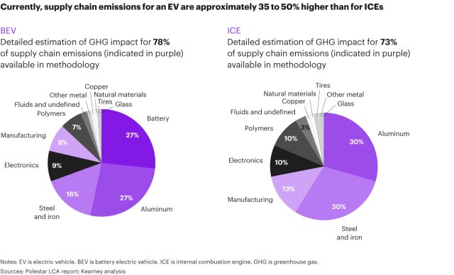 Auto industry has a lot of work to do to meet climate goals, report ...