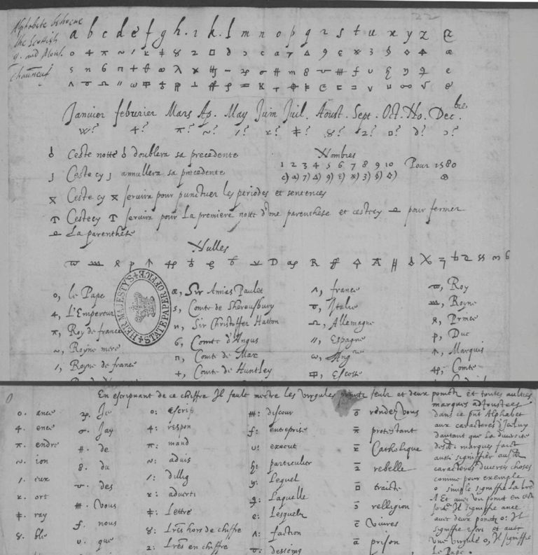 Lost and found: Codebreakers decipher 50+ letters of Mary, Queen of ...