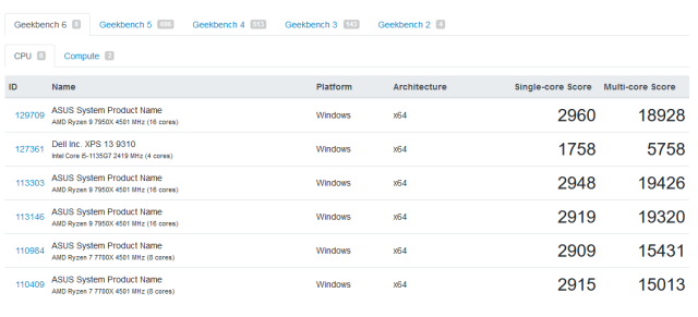 Geekbench’s creator on version 6 and why benchmarks matter in the real ...