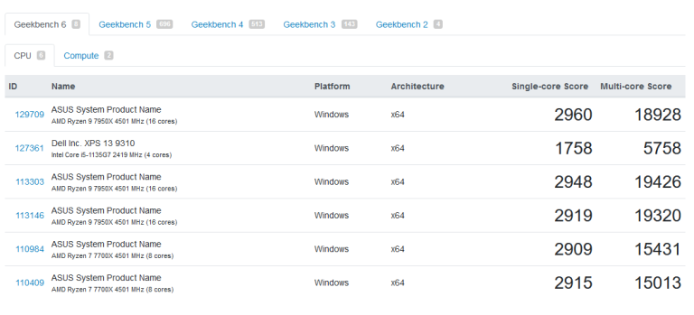Geekbench’s creator on version 6 and why benchmarks matter in the real ...