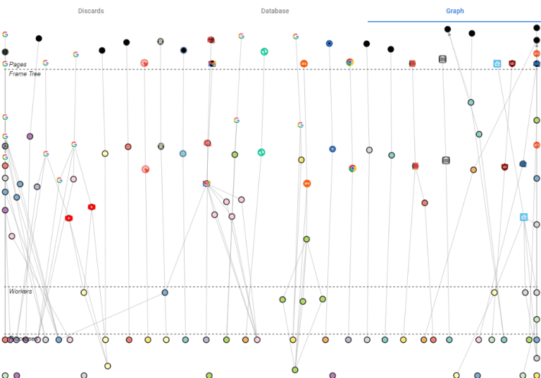 Chrome 110 will automatically discard background tabs. Here’s how to ...