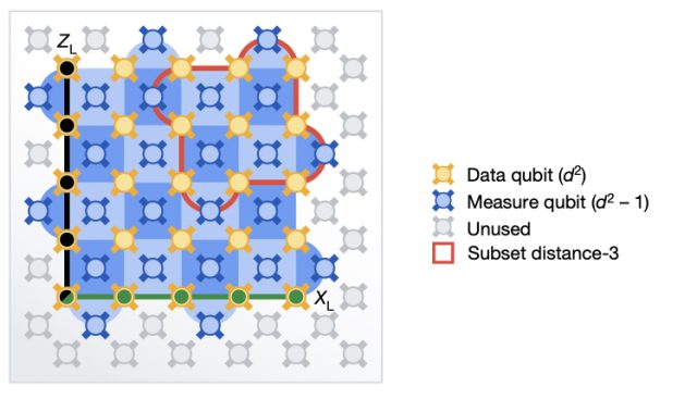 Google’s improved quantum processor good enough for error correction ...