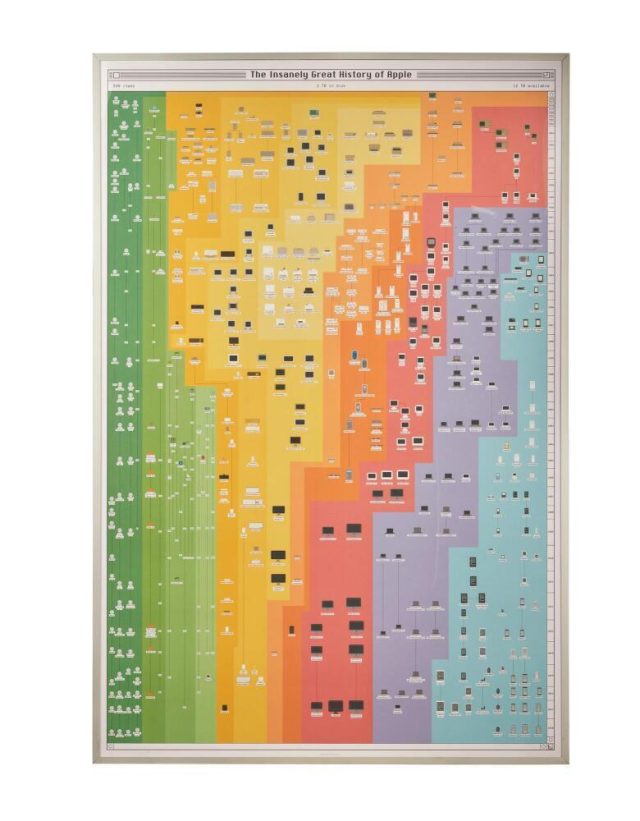 Huge collection of vintage Apple computers goes to auction next week ...