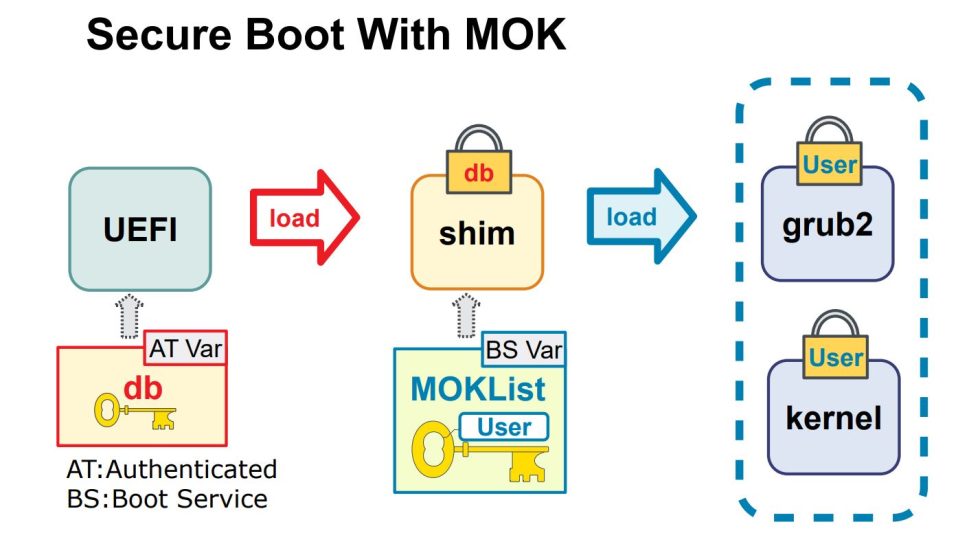 Stealthy Uefi Malware Bypassing Secure Boot Enabled By Unpatchable Windows Flaw Ars Technica