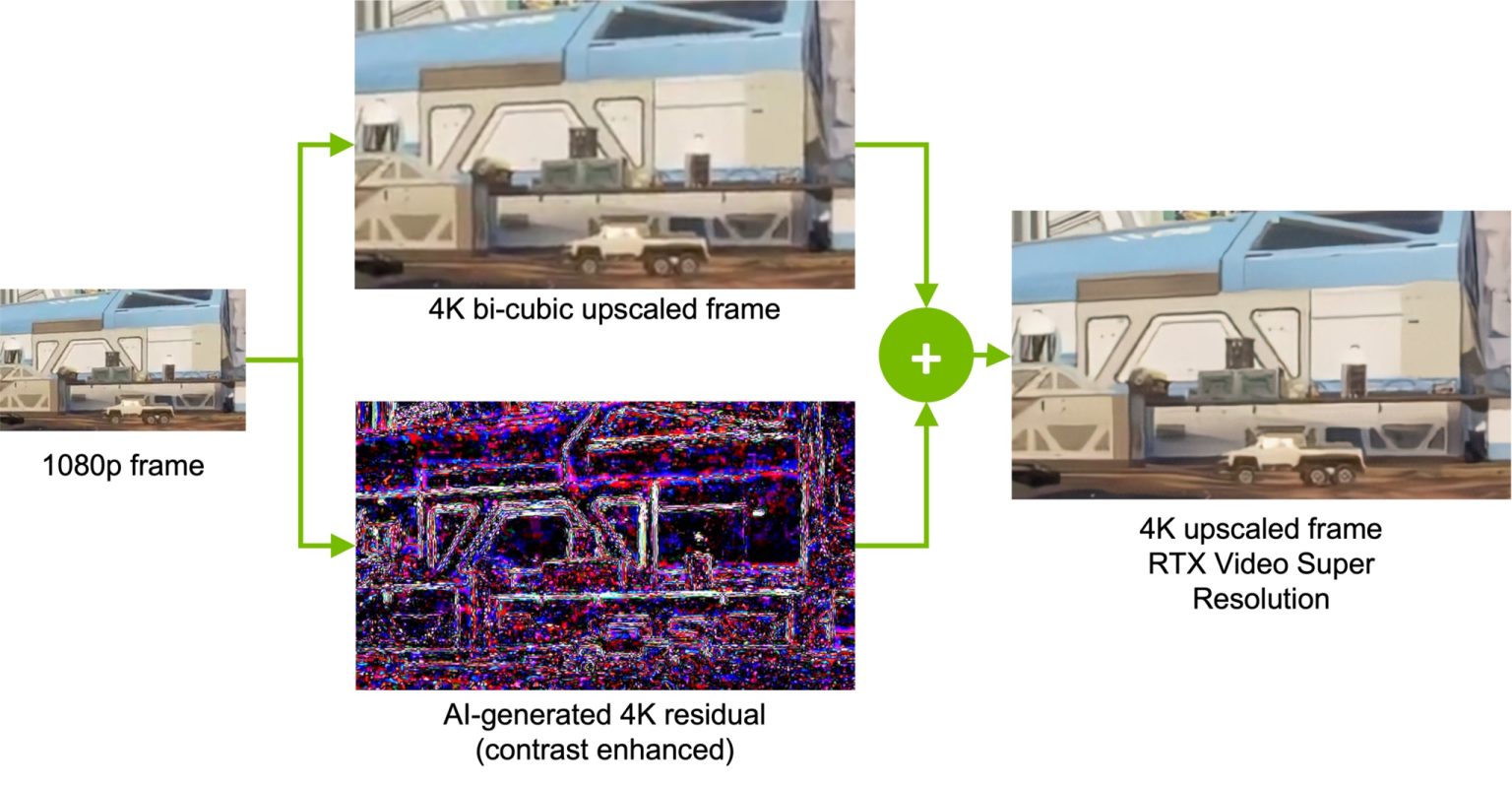 Nvidia’s new AI upscaling tech makes low-res videos look sharper in ...