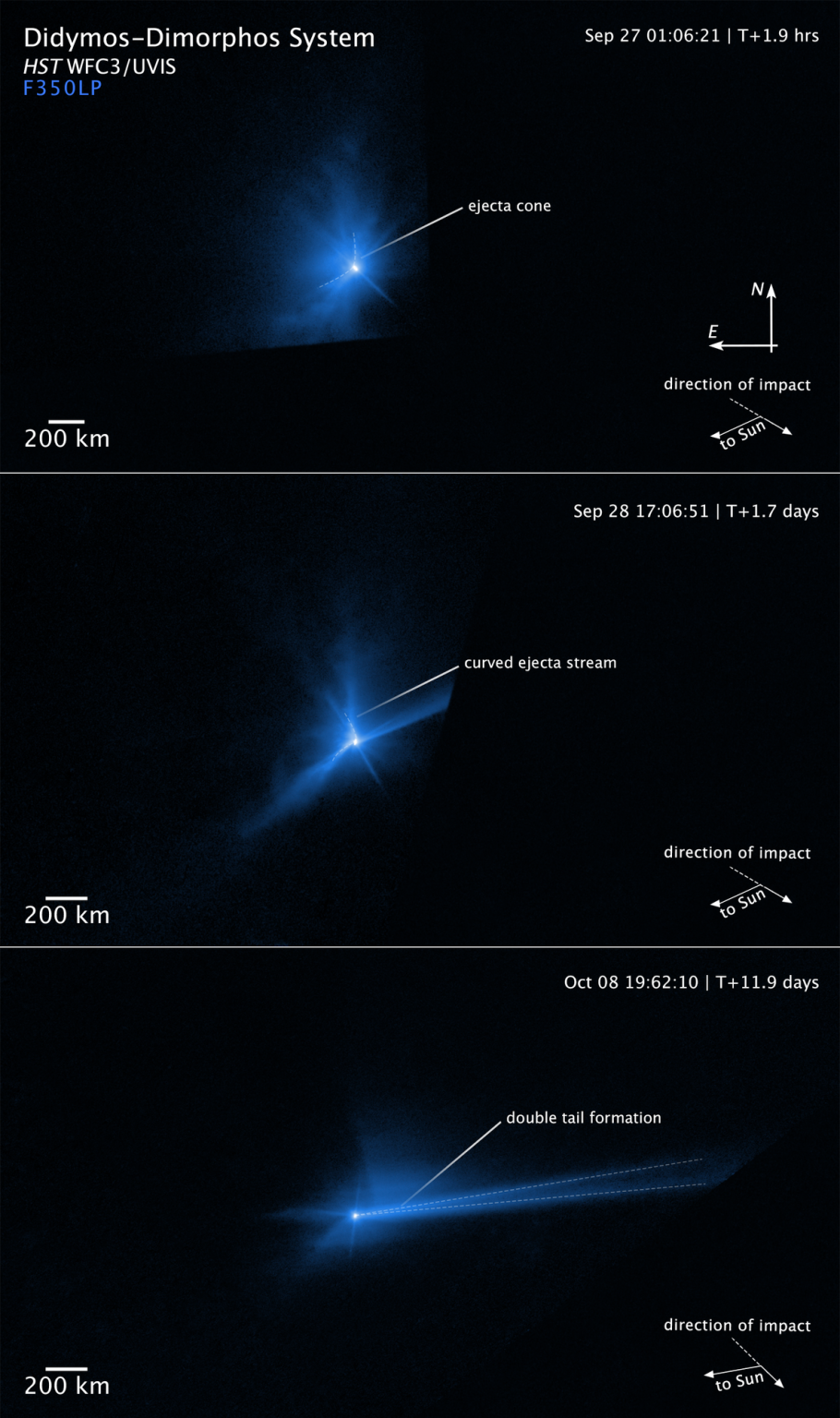 NASA’s DART impactor shows how planetary defense can work - Ars Technica