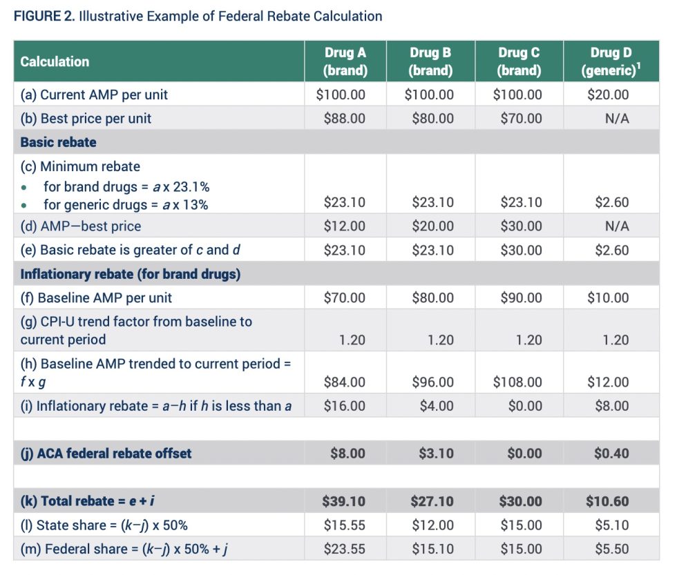 Here’s why slashing insulin prices will actually save Big Pharma money ...