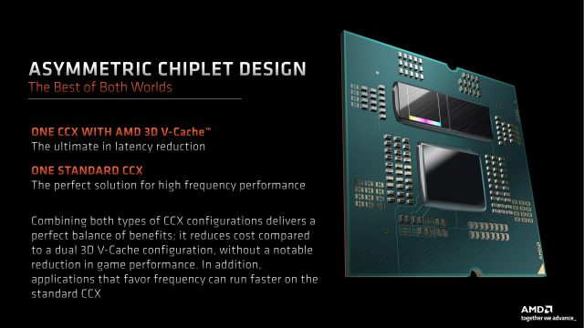 Ryzen 7950X3D review: An expensive but incredibly efficient 16-core CPU ...
