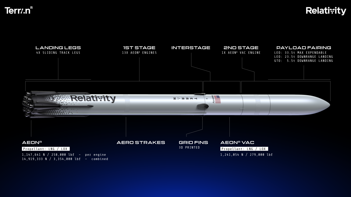 Relativity Space is moving on from the Terran 1 rocket to something ...