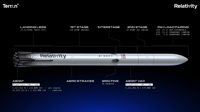 Relativity Space is moving on from the Terran 1 rocket to something ...