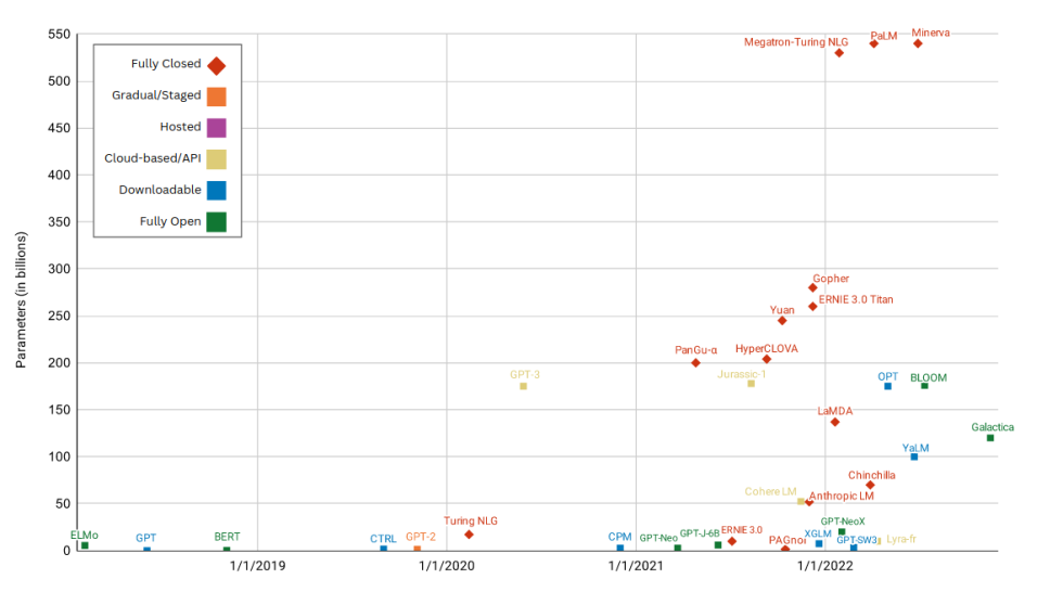 The mounting human and environmental costs of generative AI - Ars Technica