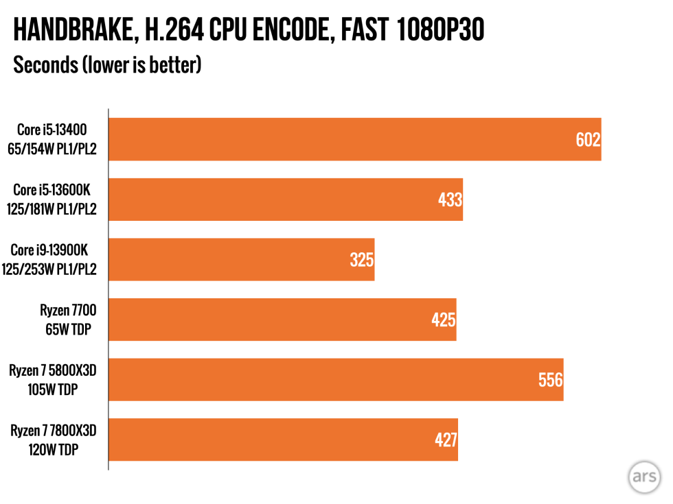 Intel’s Core i5 is the best bargain in CPUs right now, but which should ...