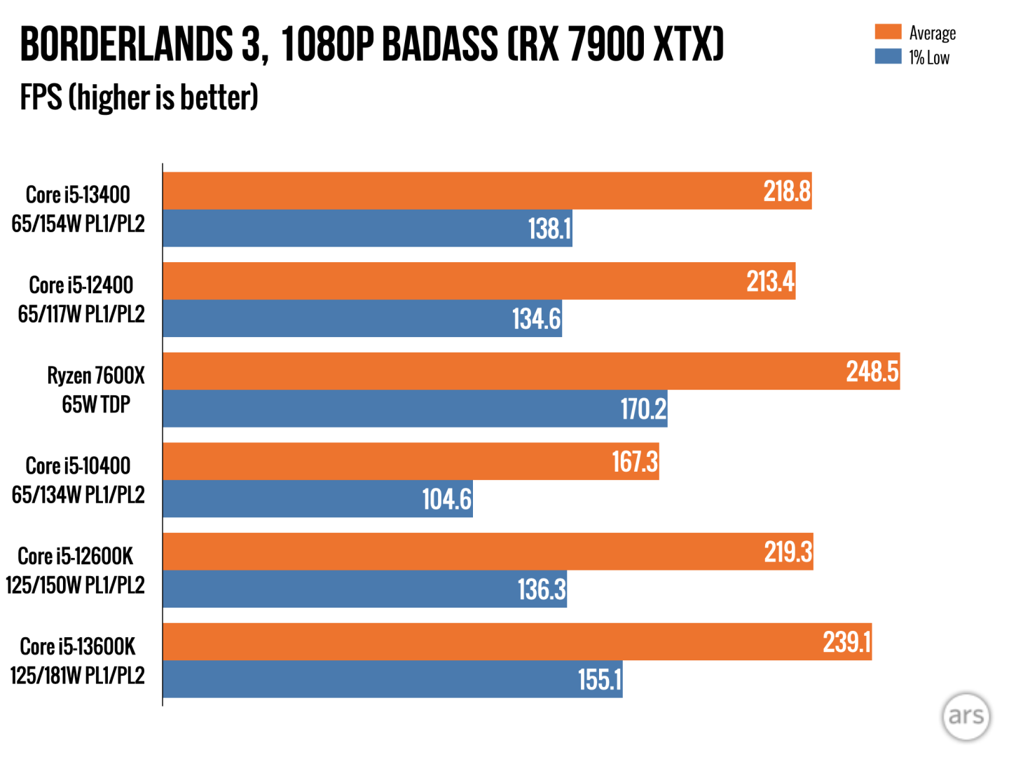 Intel’s Core i5 is the best bargain in CPUs right now, but which should ...