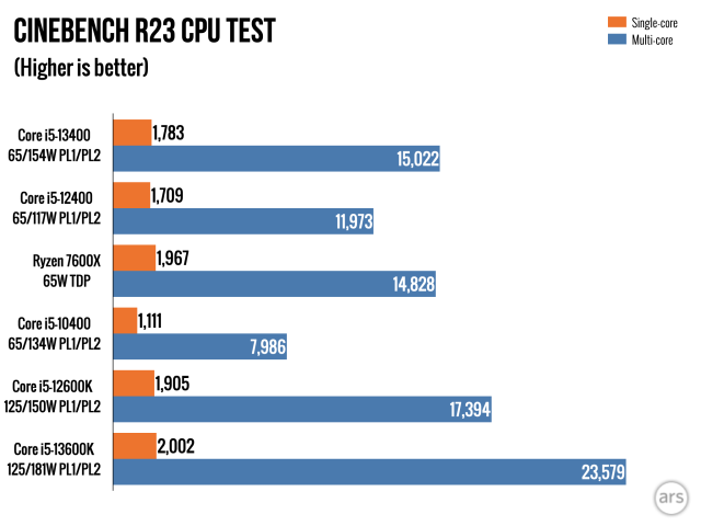 Intel’s Core i5 is the best bargain in CPUs right now, but which should ...