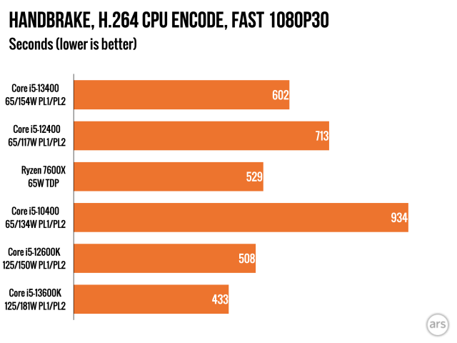Intel’s Core i5 is the best bargain in CPUs right now, but which should ...