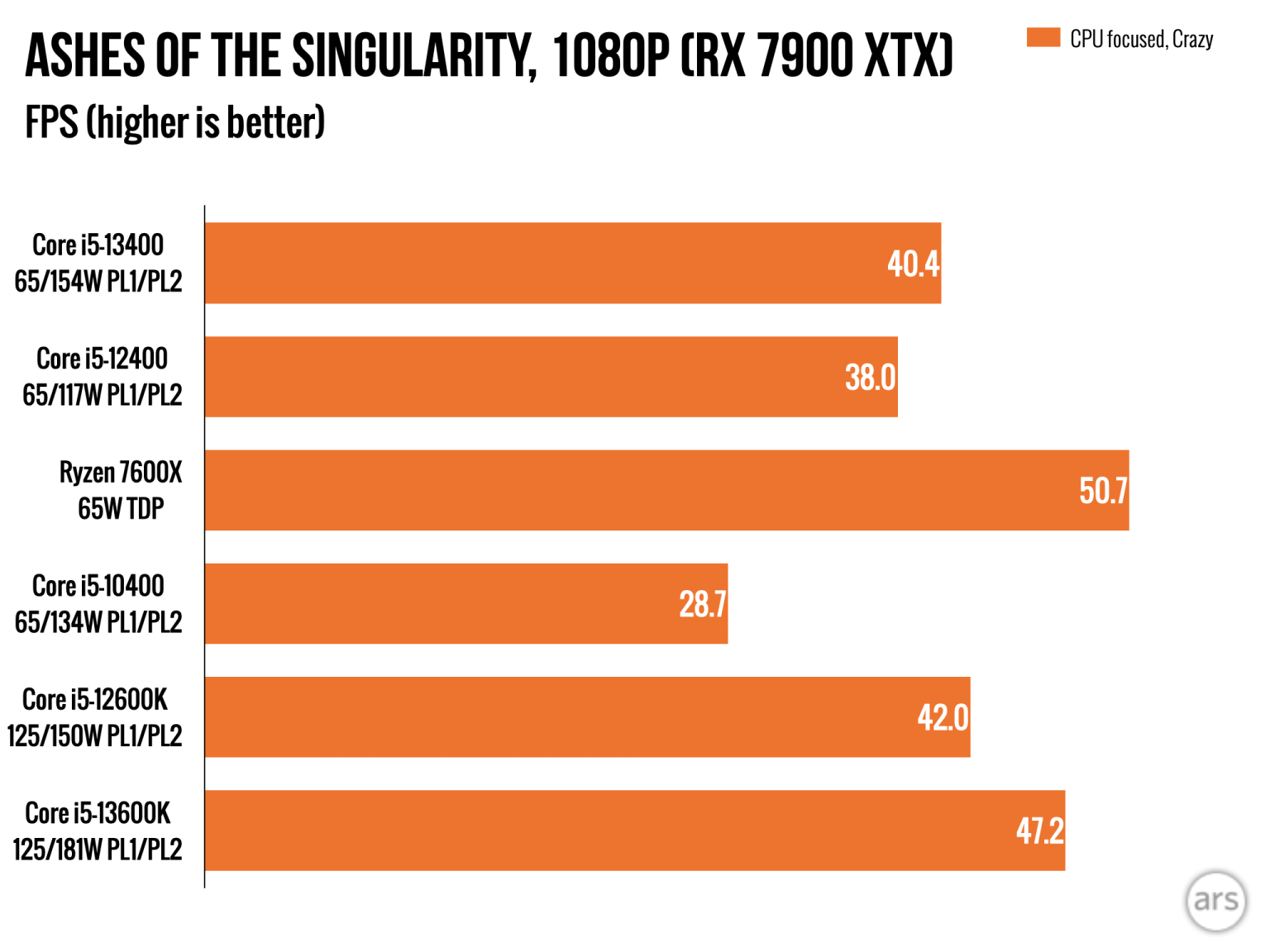 Intel’s Core i5 is the best bargain in CPUs right now, but which should ...