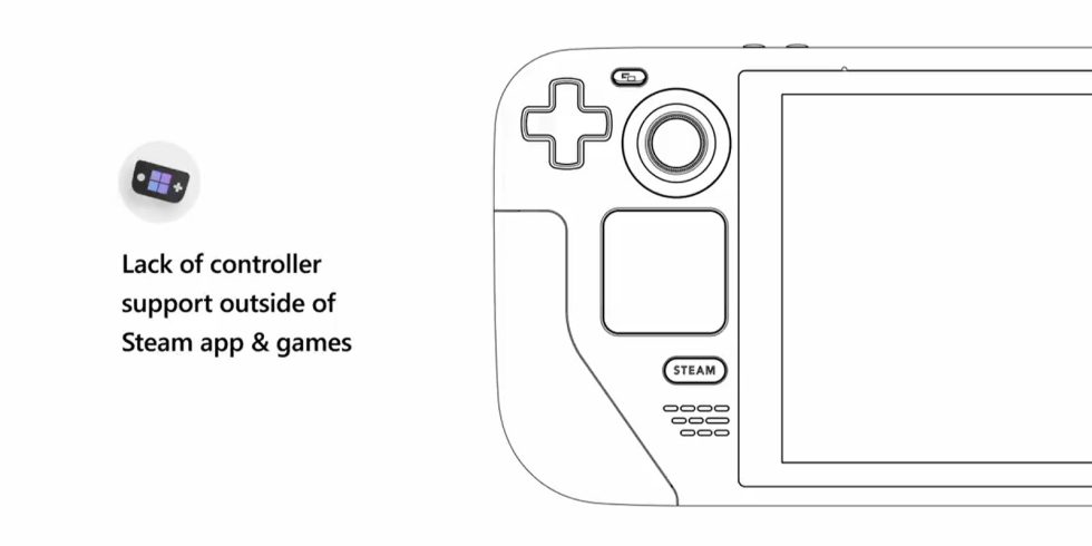 Microsoft is experimenting with a Steam Deck-friendly “handheld mode ...