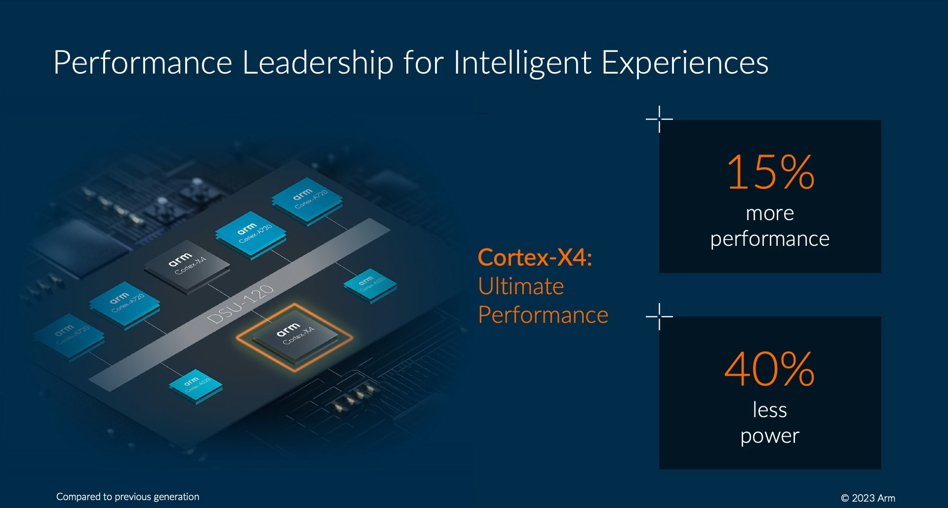 Arm announces the Cortex X4 for 2024, plus a 14-core M2-fighter - Ars ...