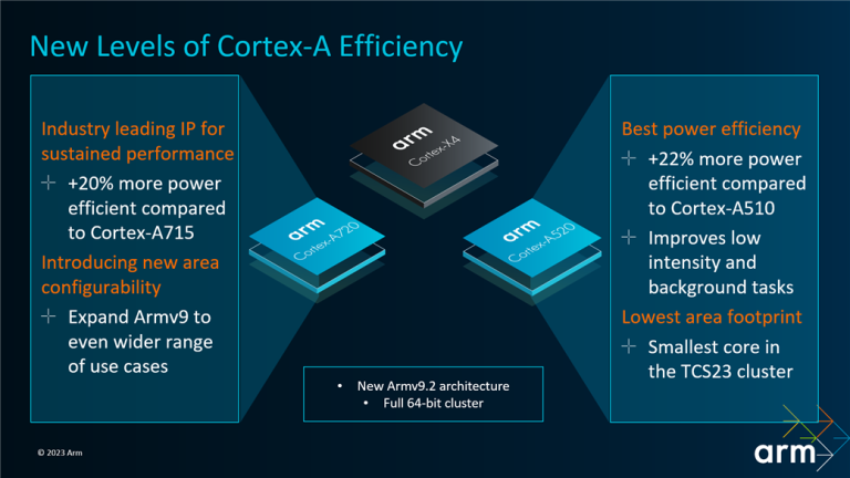 Arm announces the Cortex X4 for 2024, plus a 14-core M2-fighter - Ars Technica
