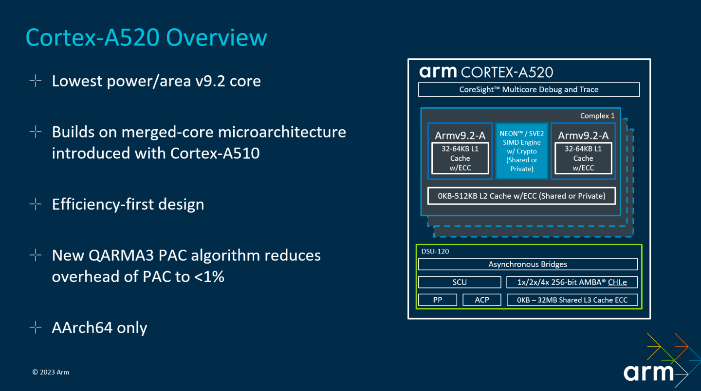 Arm announces the Cortex X4 for 2024, plus a 14-core M2-fighter - Ars ...