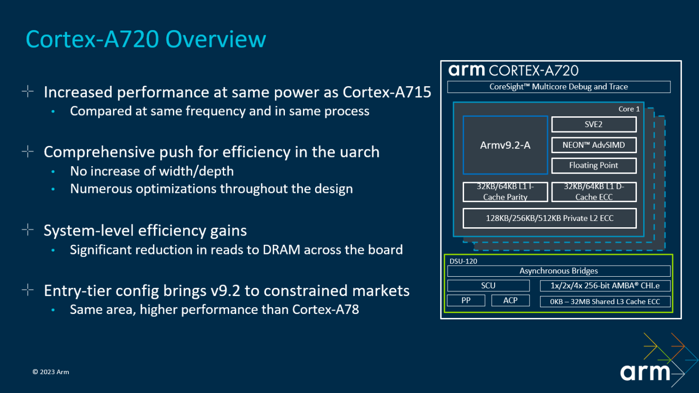 Arm announces the Cortex X4 for 2024, plus a 14-core M2-fighter - Ars ...
