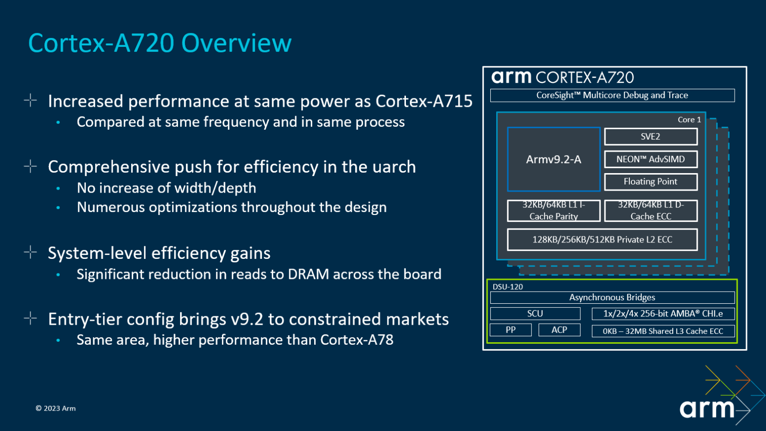 Arm announces the Cortex X4 for 2024, plus a 14-core M2-fighter - Ars ...
