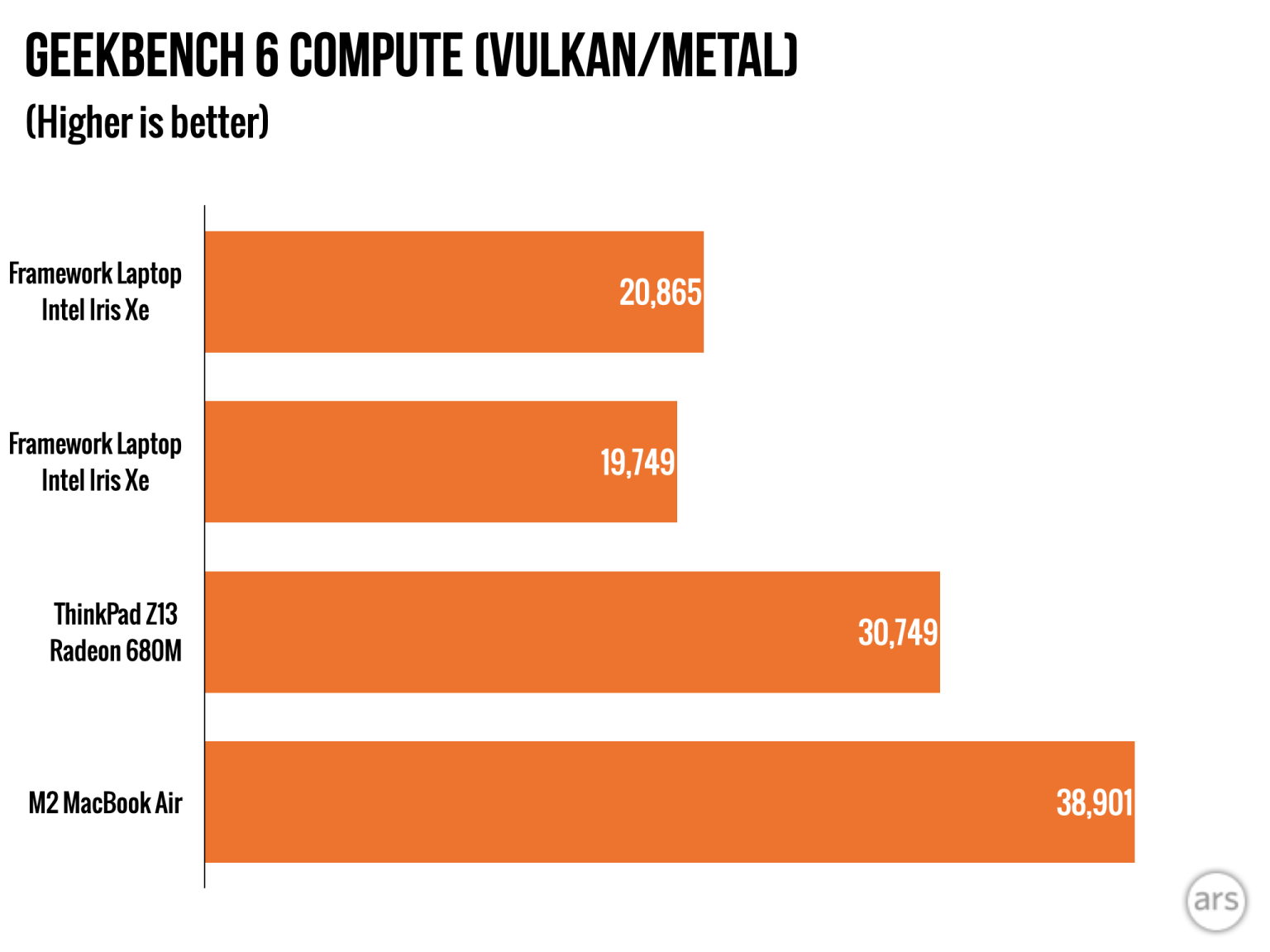 Review: Framework Laptop’s 13th-gen Intel upgrade helps fix its battery ...