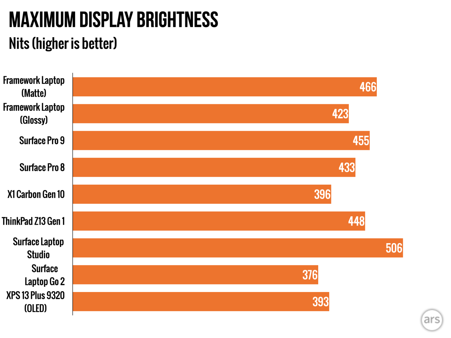 Review: Framework Laptop’s 13th-gen Intel upgrade helps fix its battery ...