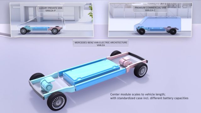 Cargo, passengers, even campers—Mercedes-Benz has a new EV van platform ...