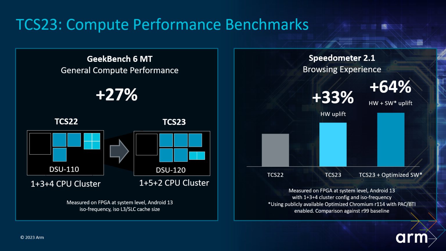 Arm announces the Cortex X4 for 2024, plus a 14-core M2-fighter - Ars ...