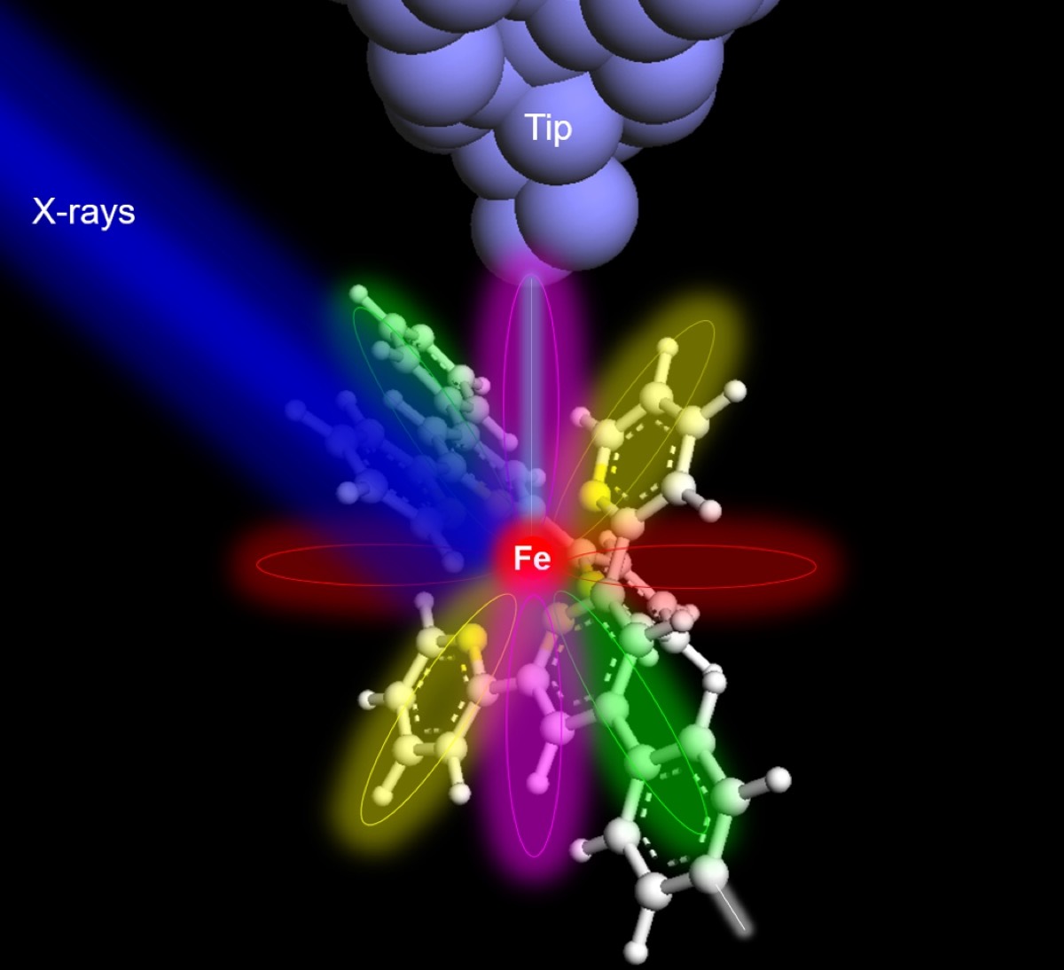 This is the first X-ray taken of a single atom - Ars Technica