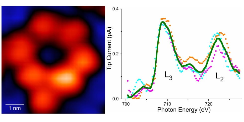 This is the first X-ray taken of a single atom - Ars Technica
