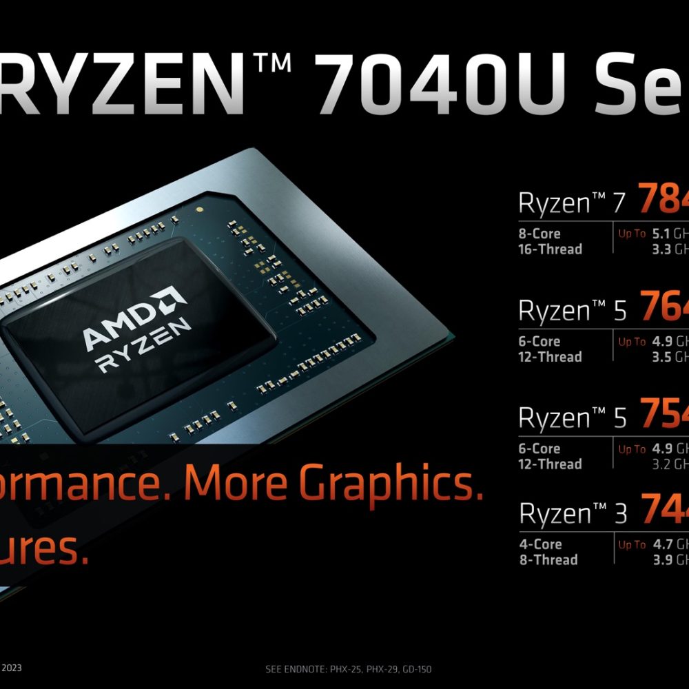 Ryzen 8000G review: An integrated GPU that can beat a graphics card ...