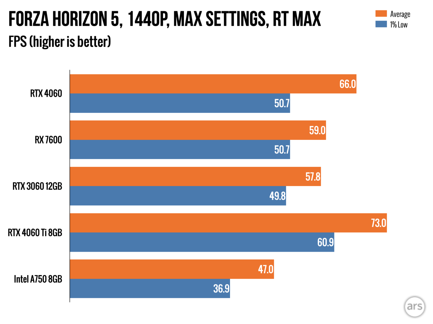 GeForce RTX 4060 review: Not thrilling, but a super-efficient $299 ...
