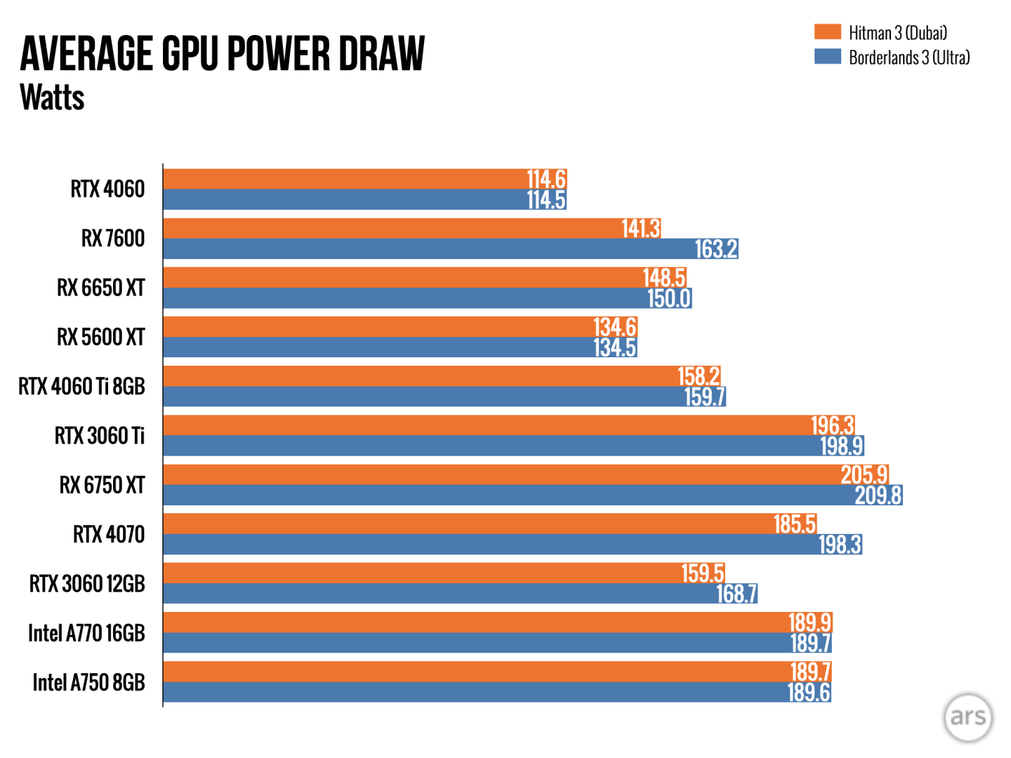 GeForce RTX 4060 review: Not thrilling, but a super-efficient $299 ...