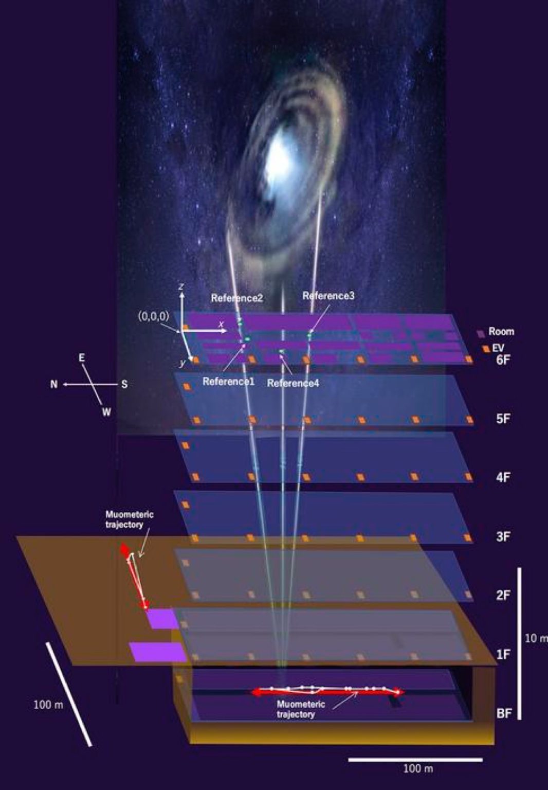Scientists conduct first test of a wireless cosmic ray navigation ...