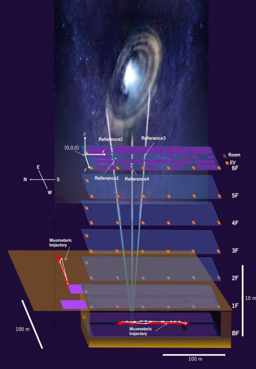 Scientists conduct first test of a wireless cosmic ray navigation ...