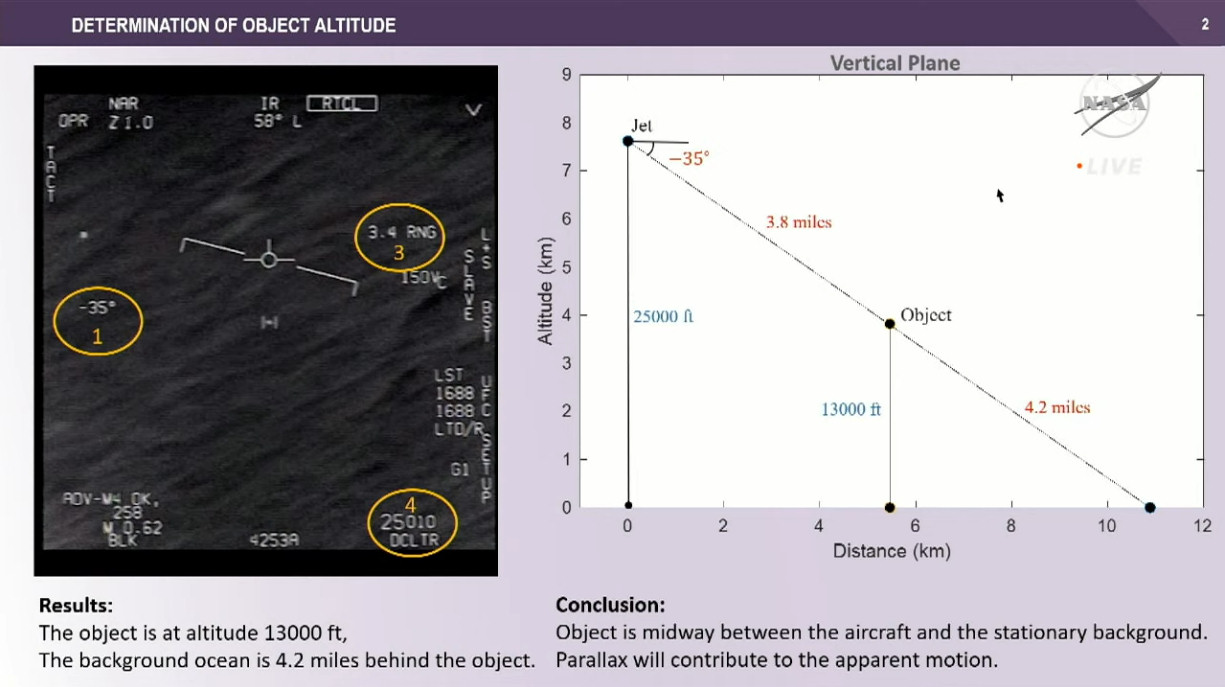 NASA panel: No convincing evidence for extraterrestrial life connected ...