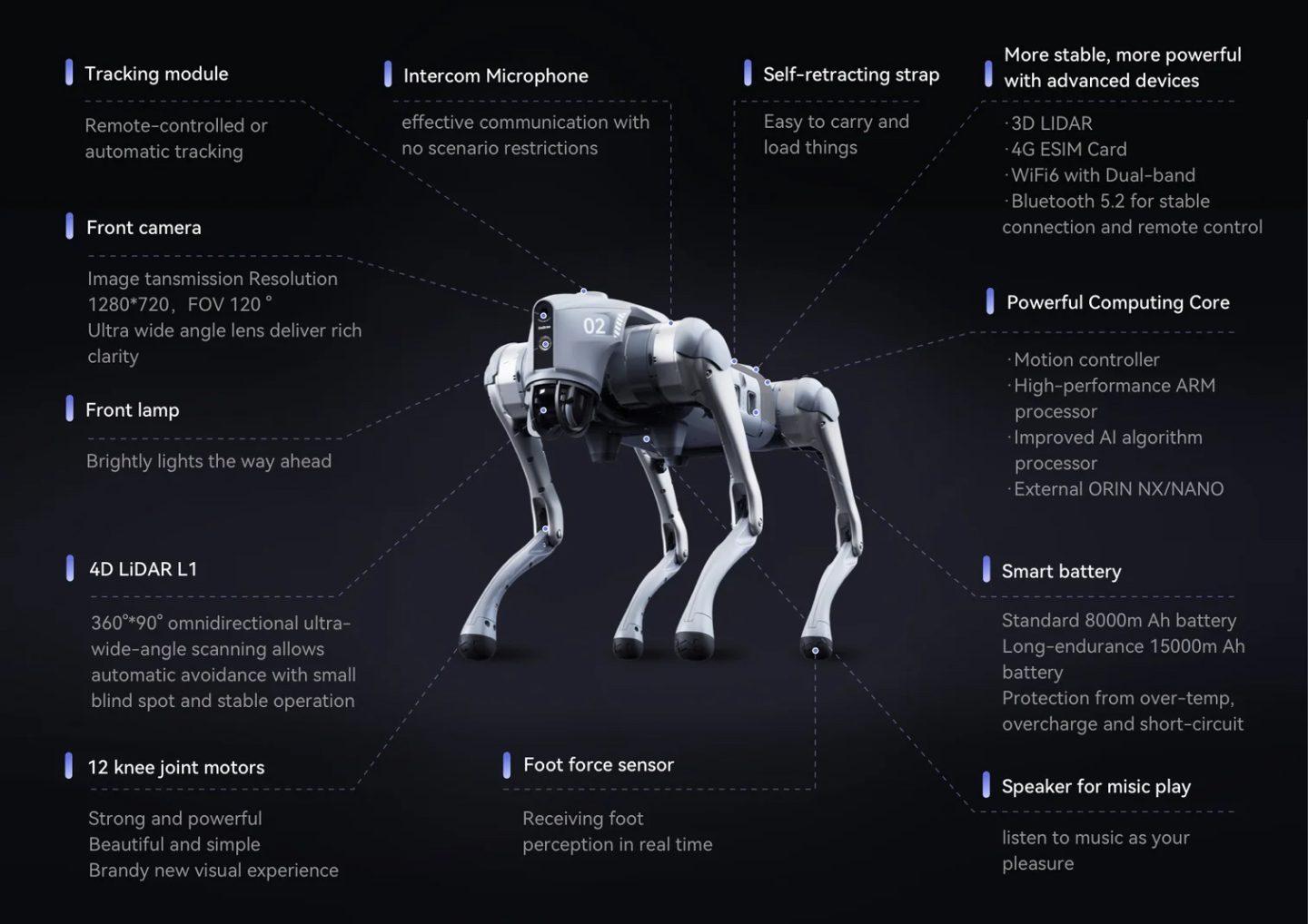 This LiDAR-equipped 30-pound robot dog can be yours for $1,600 - Ars ...