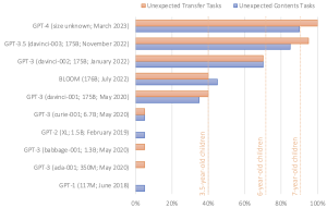 A jargon-free explanation of how AI large language models work - Ars ...