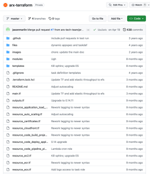 Hosting Ars, part three: CI/CD, or how I learned to stop worrying and love DevOps - Ars Technica