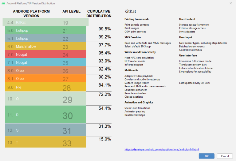 Android 4.4 KitKat is truly dead, loses Play Services support - Ars ...