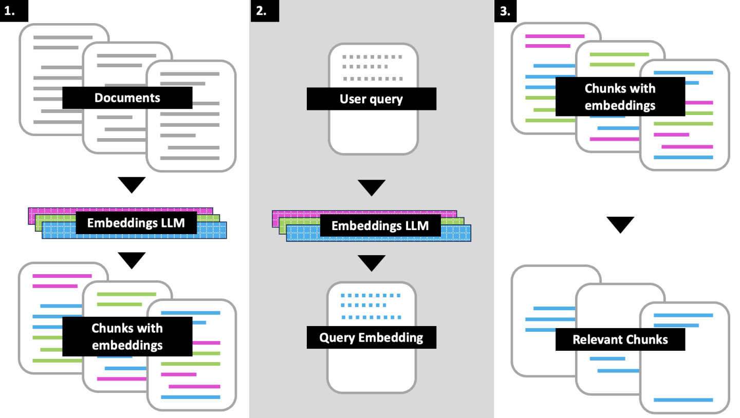 How ChatGPT turned generative AI into an “anything tool” - Ars Technica