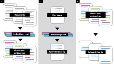 How ChatGPT turned generative AI into an “anything tool” - Ars Technica