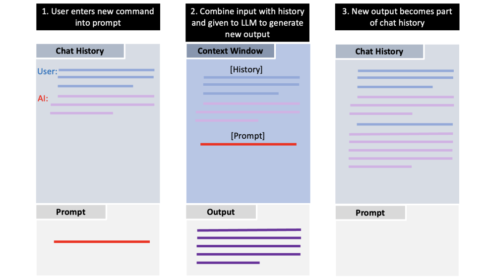 How ChatGPT turned generative AI into an “anything tool” - Ars Technica